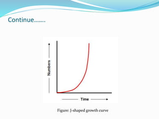 Population growth curves | PPTX