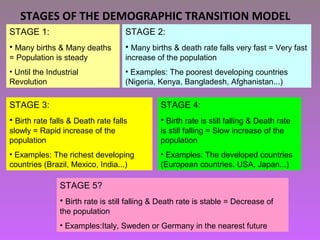 Population growth, demographic transition model and overpopulated ...