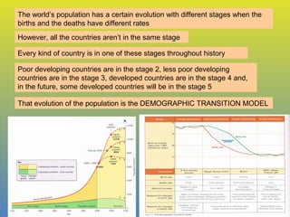 Population growth, demographic transition model and overpopulated ...