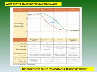 Population growth, demographic transition model and overpopulated ...