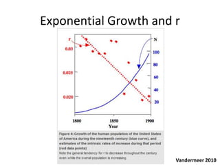 Population Growth Equations: Revisted | PPTX