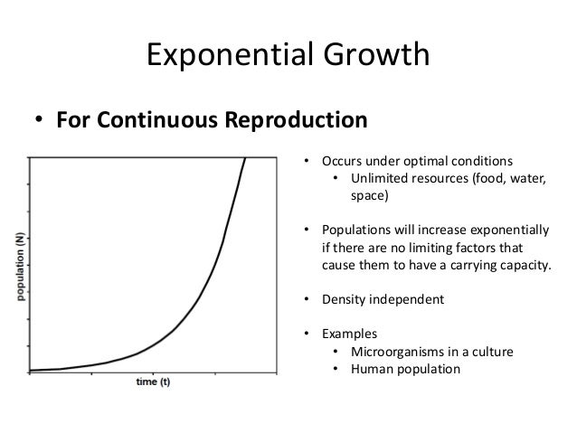 Population Growth Equations: Revisted
