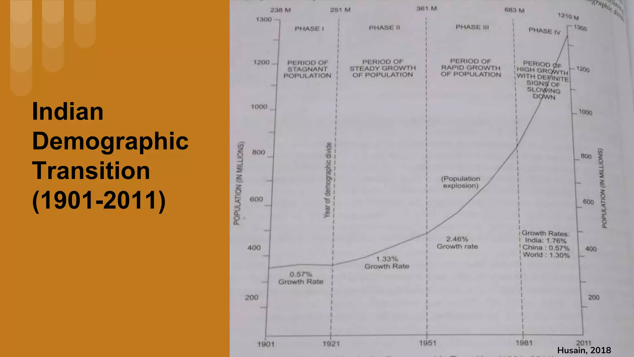 Population Growth in India | PPTX