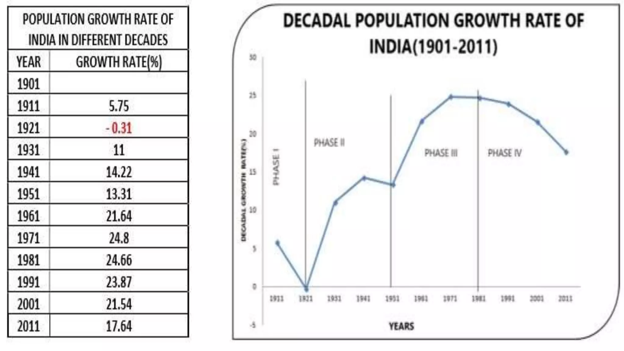 Population Growth in India | PPTX
