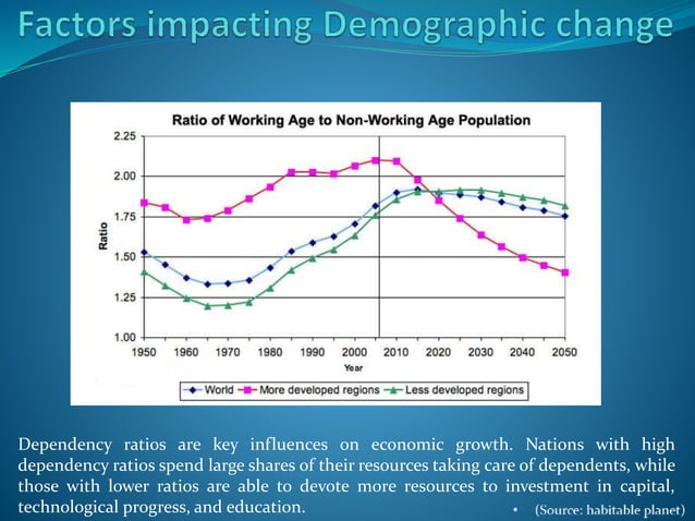 Population growth & its effect on environment