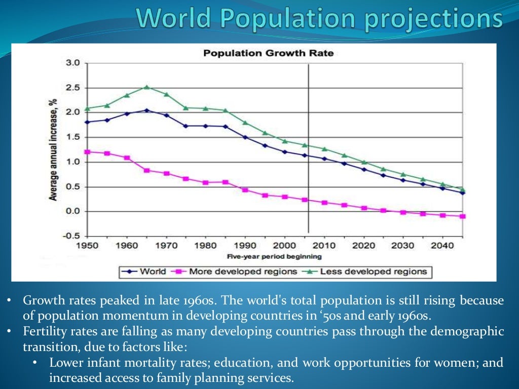 Population growth & its effect on environment