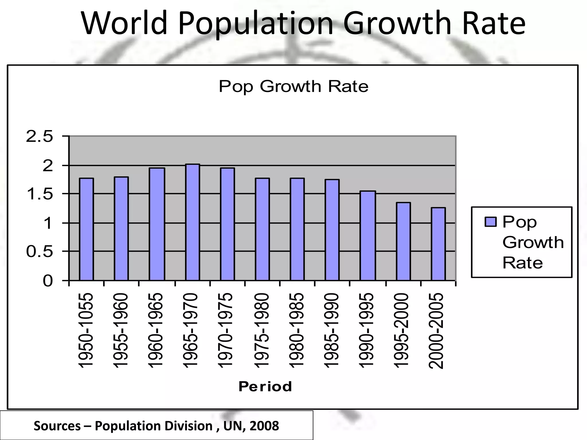 Population growth and its effects on environment | PPTX