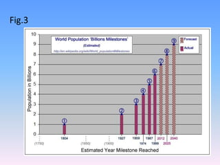 Population growth and its effects on environment | PPTX