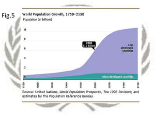 Population growth and its effects on environment | PPTX