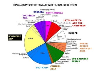 Population growth and its effects on environment | PPTX