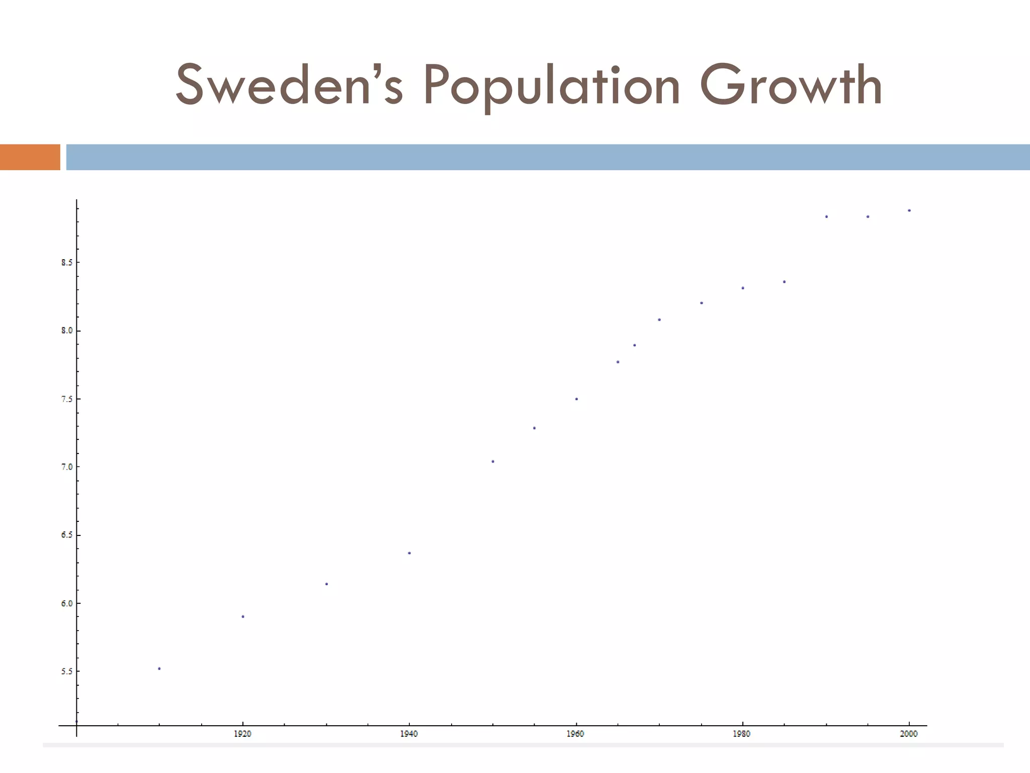 Population growth modeling | PPT