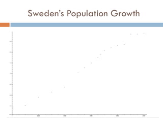Population growth modeling | PPT