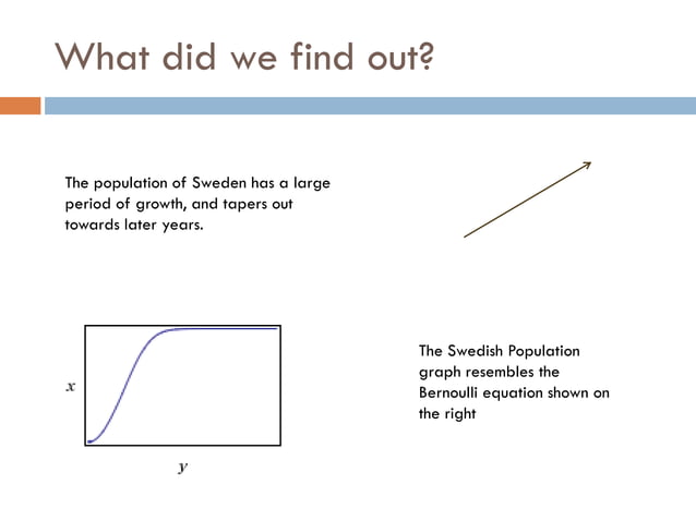 Population growth modeling | PPT