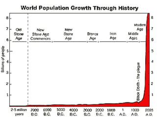 Population growth notes | PPT