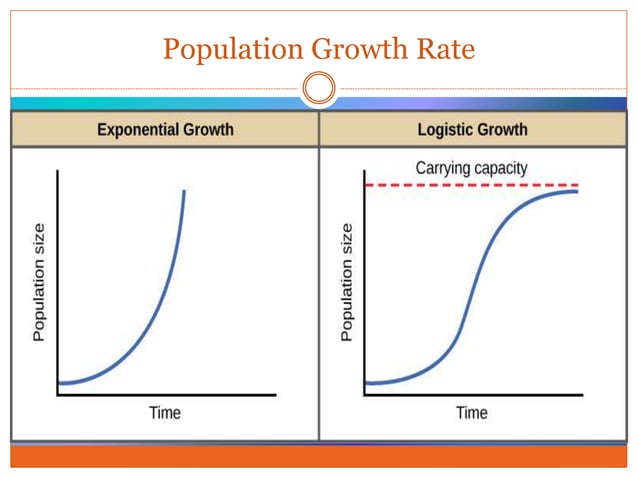 Population growth, variation among nations
