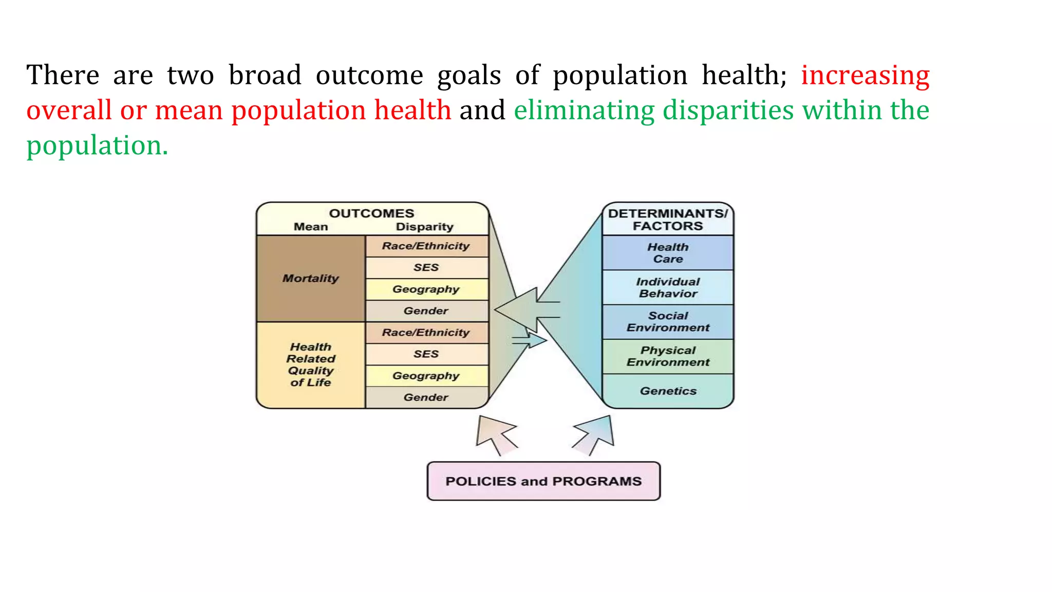 Population health approach in bangladesh | PPTX
