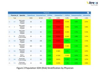 Population Health Management | PPTX