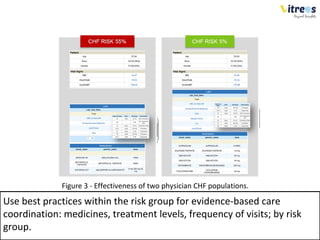 Population Health Management | PPTX
