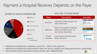 Population Health Management | PDF | Health Insurance | Insurance