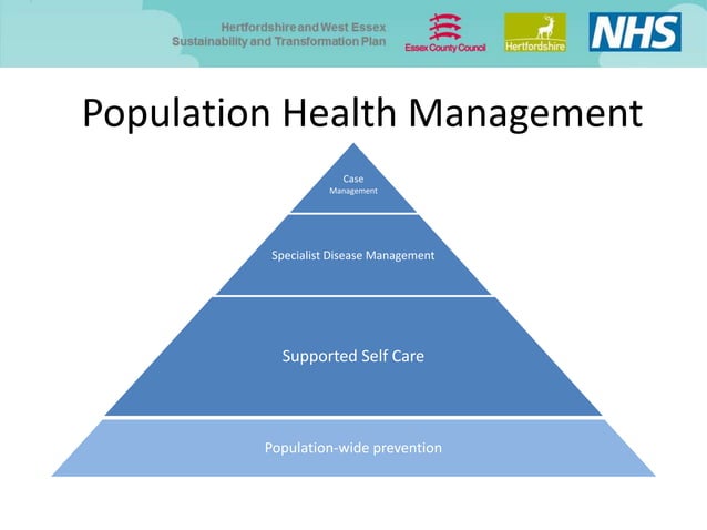 Population health management | PPTX