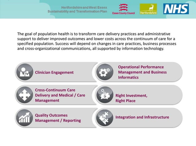 Population health management | PPTX