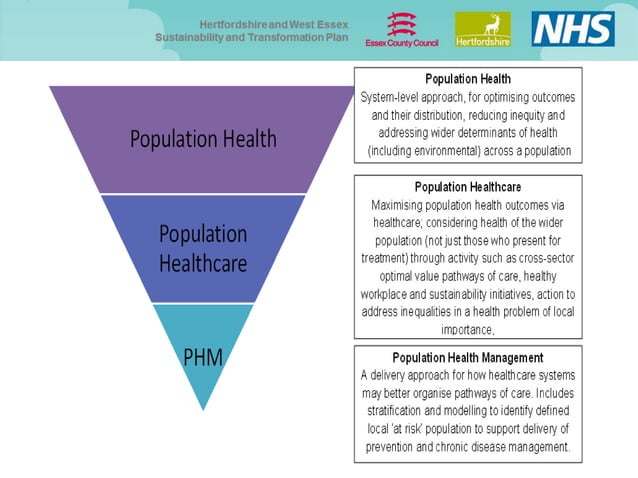 Population health management | PPTX
