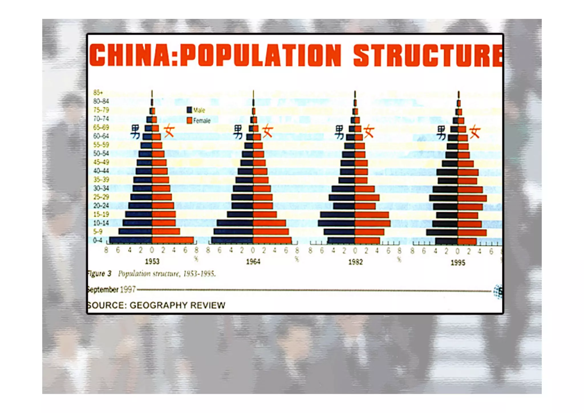 Population Higher Geography | PPT