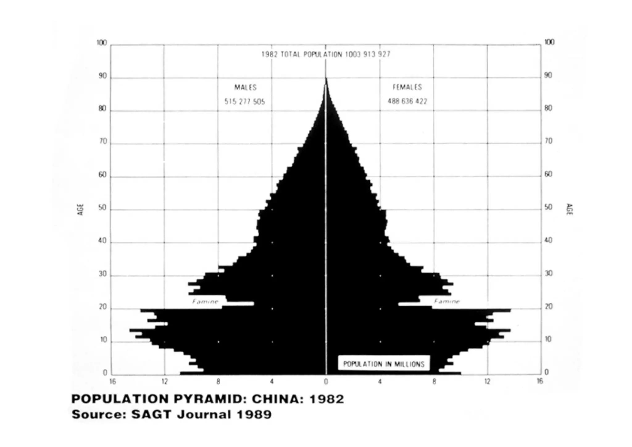 population-higher-geography-ppt