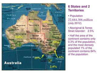 Population in australia | KEY