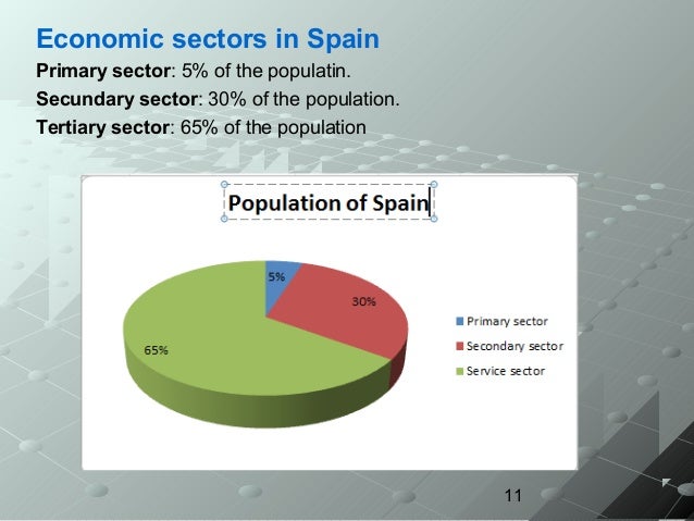 Population and economic sectors in Spain by Eduardo