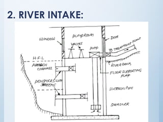 Environmental engineering I Mumbai University | PPT