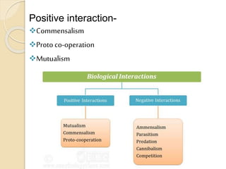 Population interaction and their Types. | PPTX