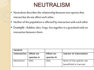 Population interaction and their Types. | PPTX