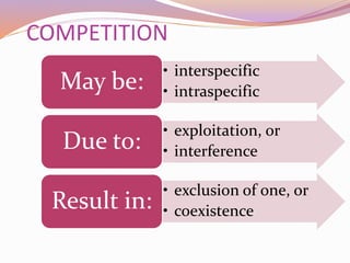 Population interaction ppt | PPTX