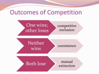 Population interaction ppt | PPTX