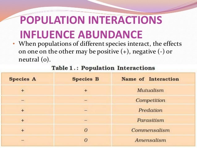 Population interaction ppt