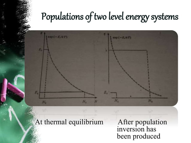 Population inversion | PPTX