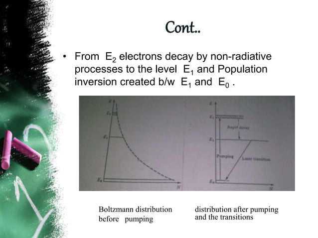 Population inversion | PPTX