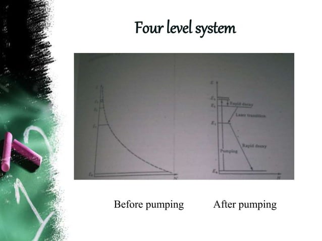 Population inversion | PPTX