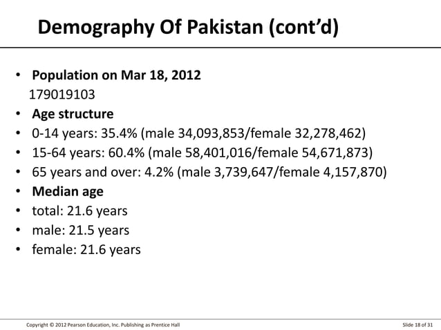 Population issue of pakistan | PPT