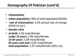 Population issue of pakistan | PPT