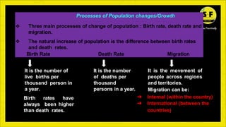 Population (IX).pptx