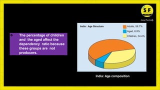 Population (IX).pptx