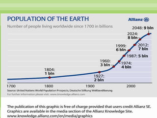 Population lesson 1 world population growth | PPTX