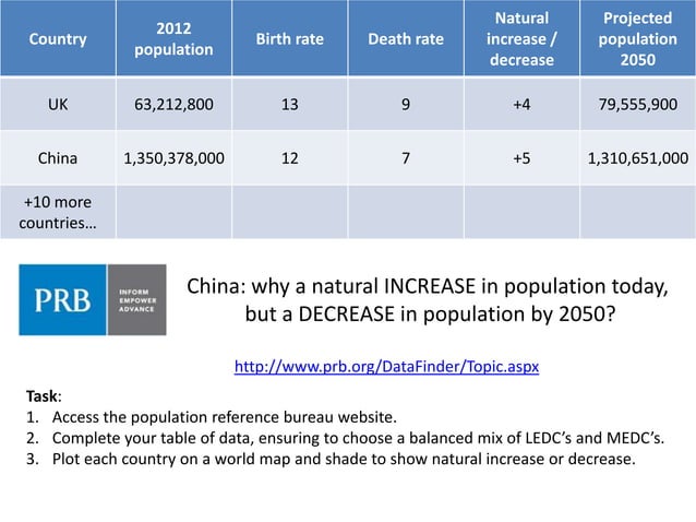 Population lesson 2 | PPT