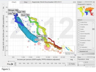Population lesson 3 | PPT