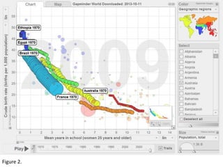 Population lesson 3 | PPT