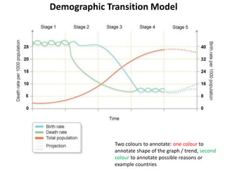 Population lesson 3 | PPT