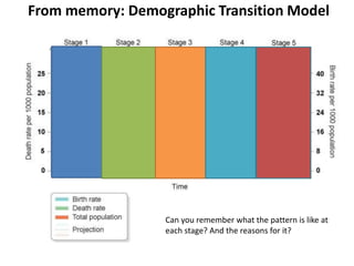 Population lesson 5 | PPT