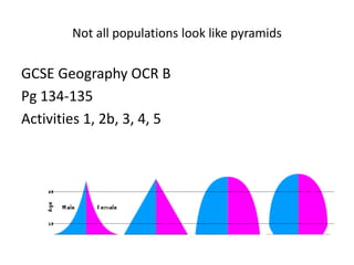 Population lesson 5 | PPT